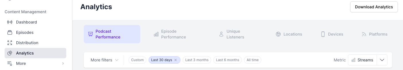 Advanced Data Analytics | Hubhopper Paid Plans – Hubhopper Help Center